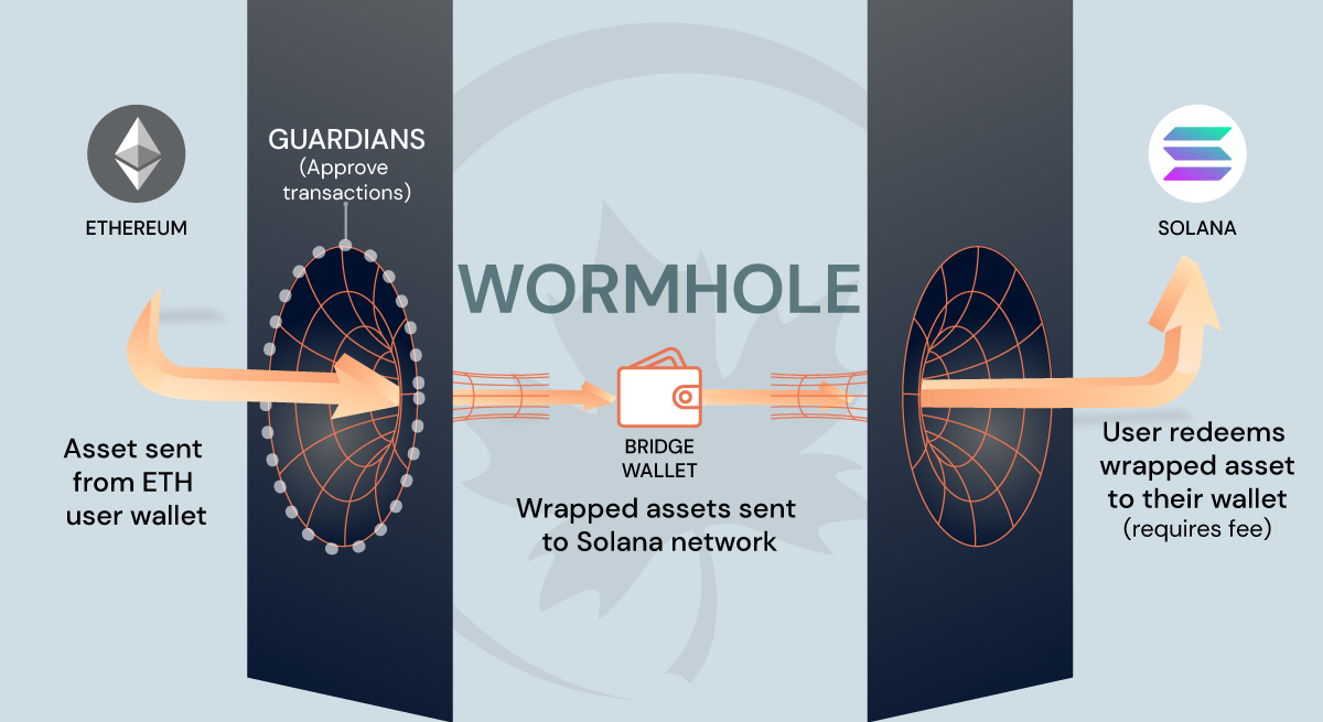 A brief look at the Solana ecosystem – MapleblockCapital