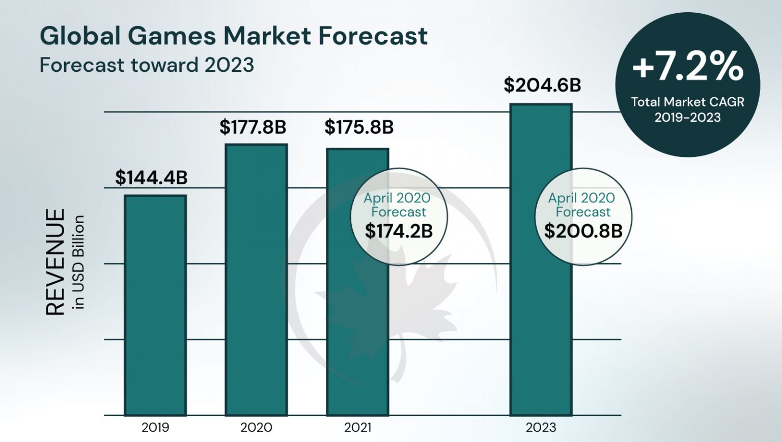 Gaming Guilds: Frontiers of the metaverse – MapleblockCapital