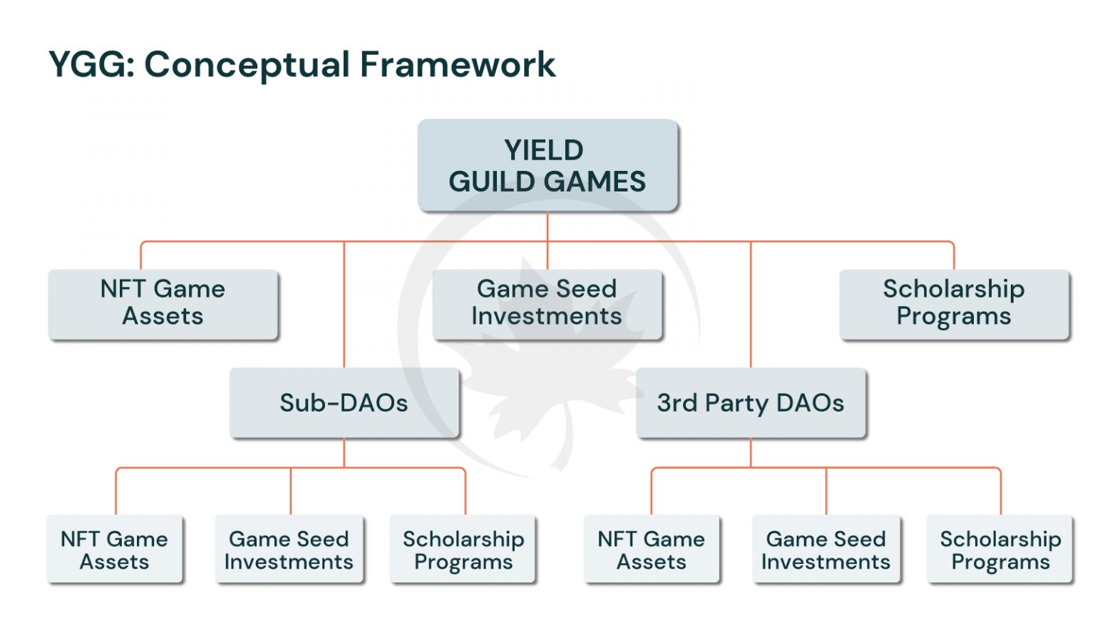 Gaming Guilds: Frontiers of the metaverse – MapleblockCapital