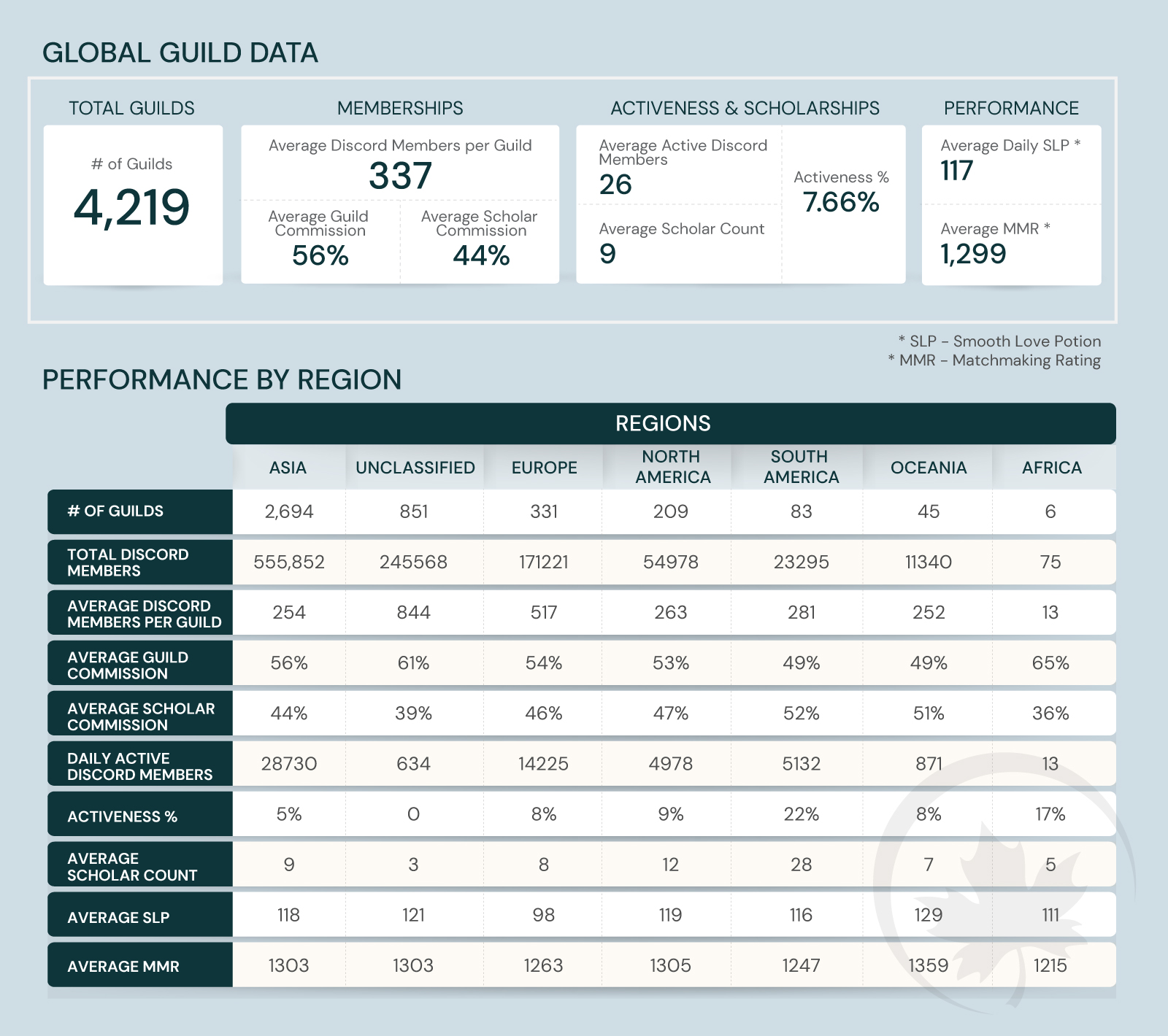Gaming Guilds: Frontiers of the metaverse – MapleblockCapital