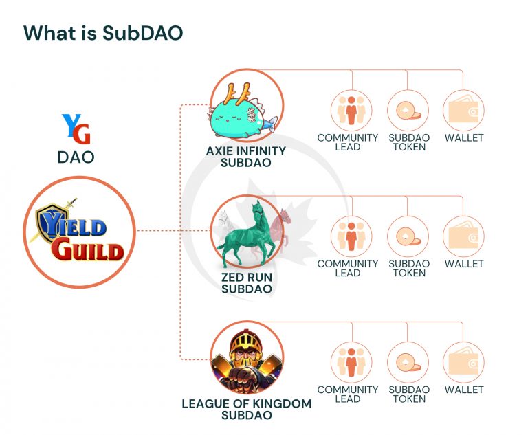 Gaming Guilds: Frontiers of the metaverse – MapleblockCapital