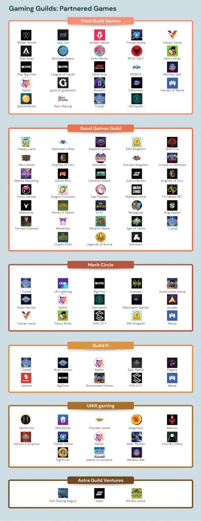 Gaming Guilds: Frontiers of the metaverse – MapleblockCapital