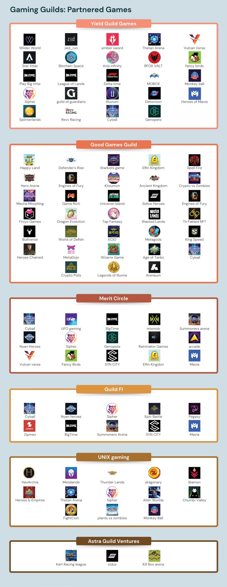 Gaming Guilds: Frontiers of the metaverse – MapleblockCapital