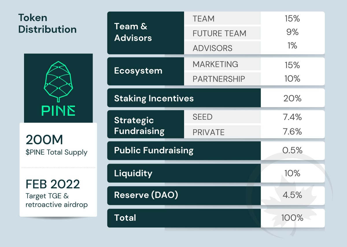 Two-Sided NFT-backed P2B Loan Protocol – MapleblockCapital