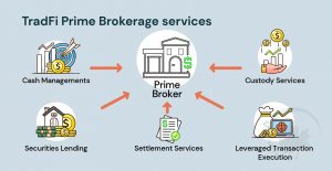 Cross Dex Margin Trading – MapleblockCapital