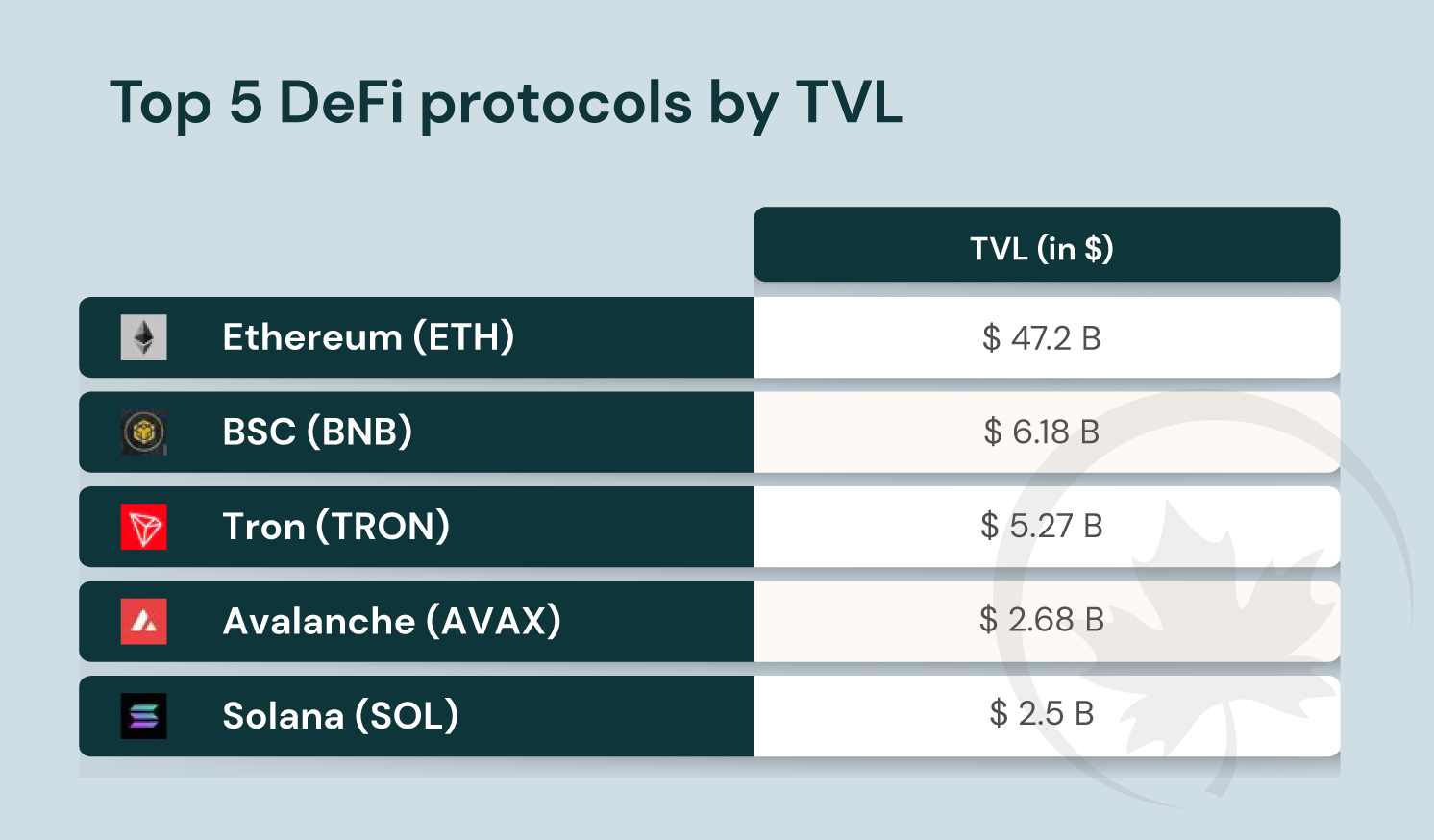 Bridging Liquidity with Router Protocol – MapleblockCapital