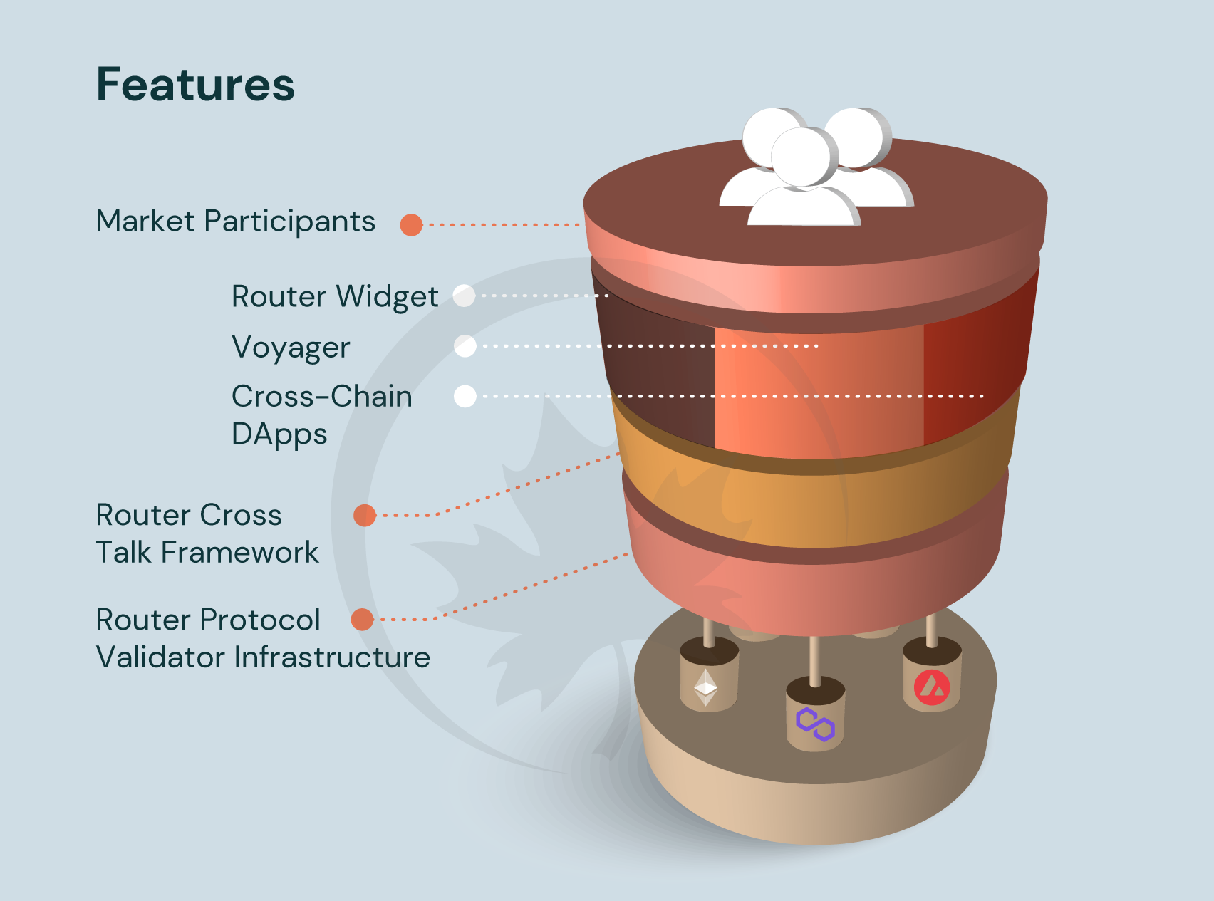 Bridging Liquidity with Router Protocol – MapleblockCapital