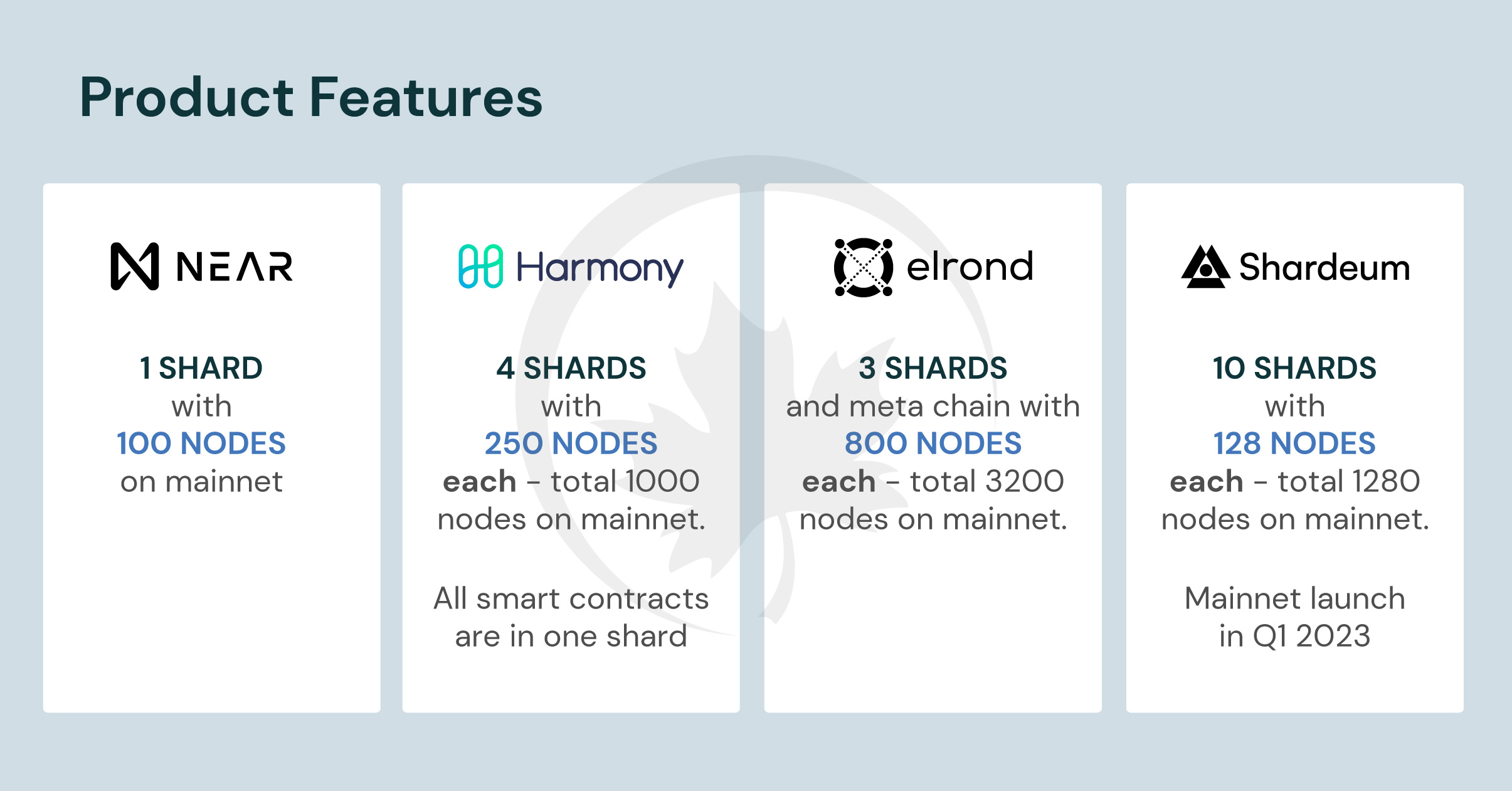 Decentralization for everyone through dynamic state sharding ...
