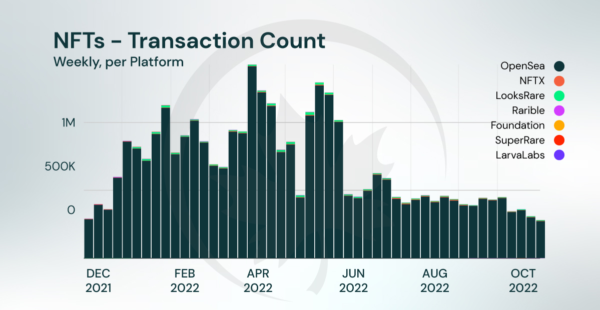 Few and Far, the next-gen NFT platform – MapleblockCapital