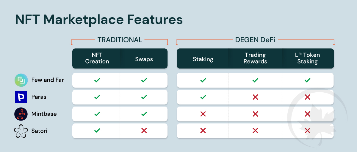 Few and Far, the next-gen NFT platform – MapleblockCapital